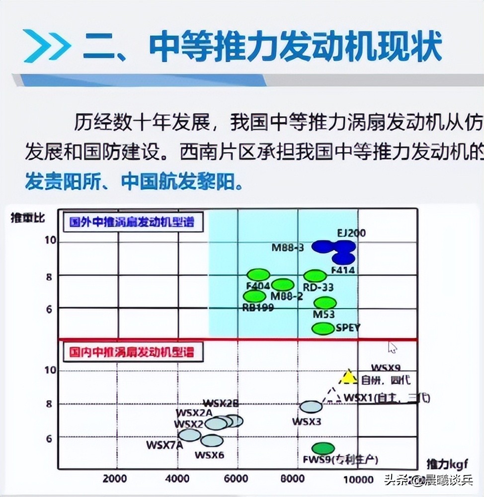 Chief Instructor Huang Weina: The maximum afterburner thrust of WS-19 ...