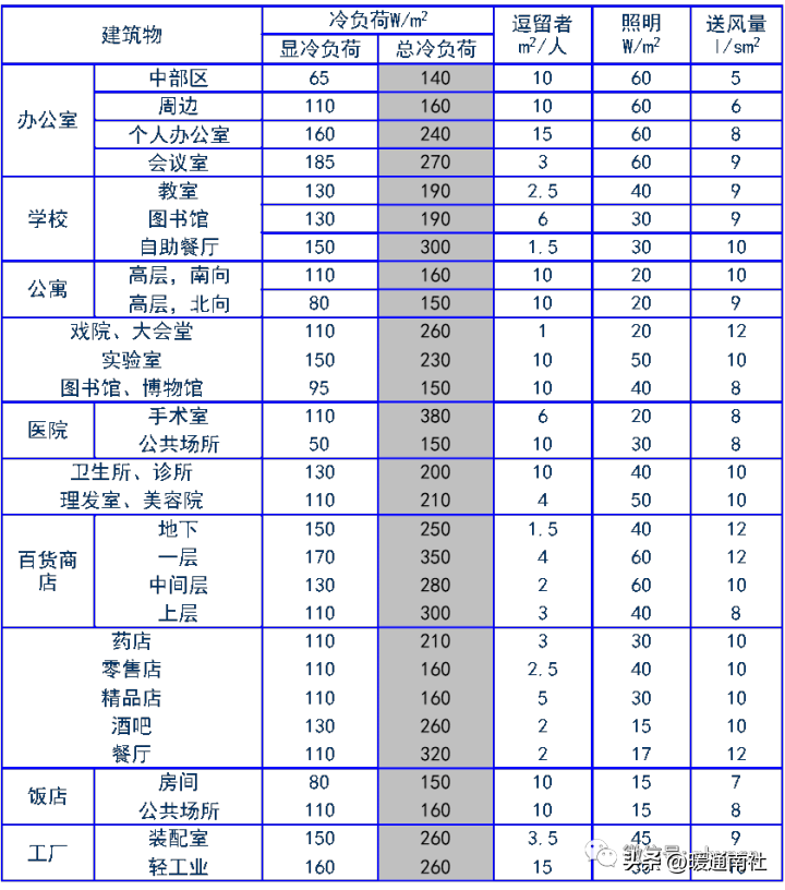 HVAC Design Reference Manual (Enterprise Edition) - iNEWS