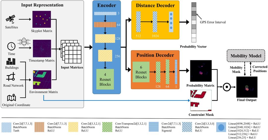 Deep learning-enhanced GPS positioning in urban canyons - iMedia