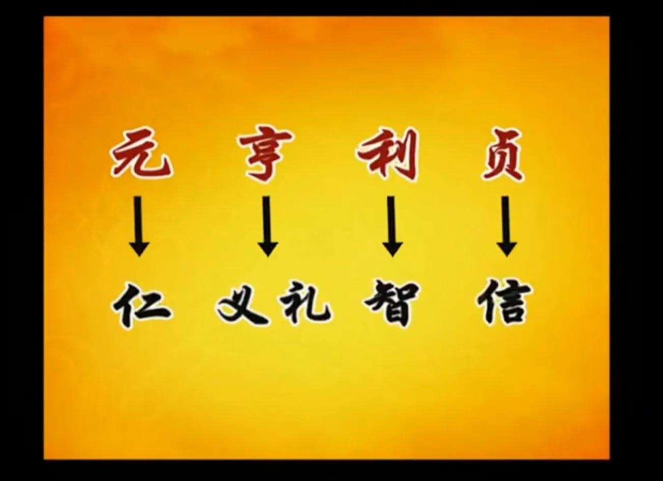 The relationship between "Yuan Henry Zhen" and the Confucian Five ...