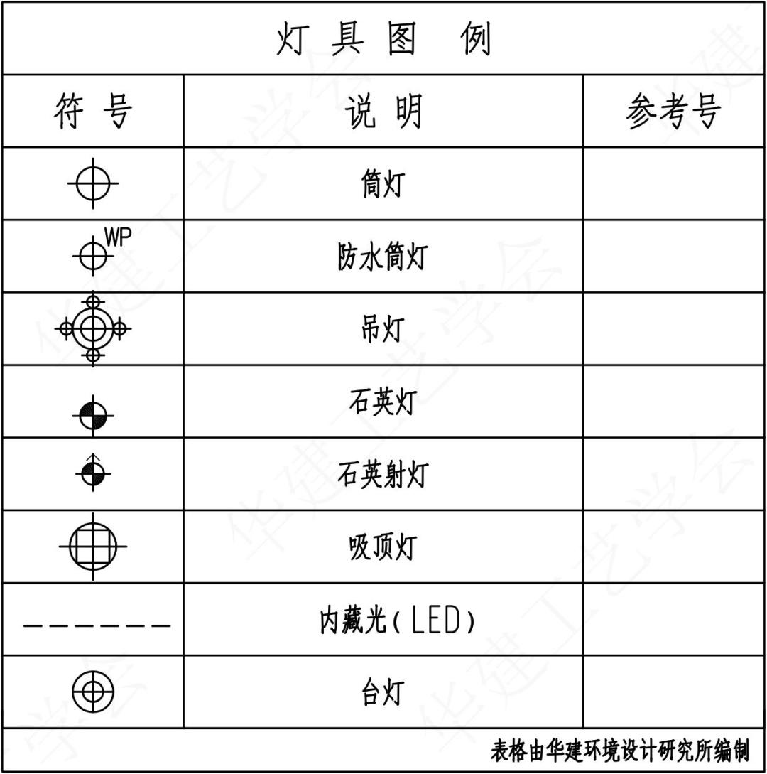 Interior Design Construction Drawing Legends (HJSJ Beginner's Guide ...
