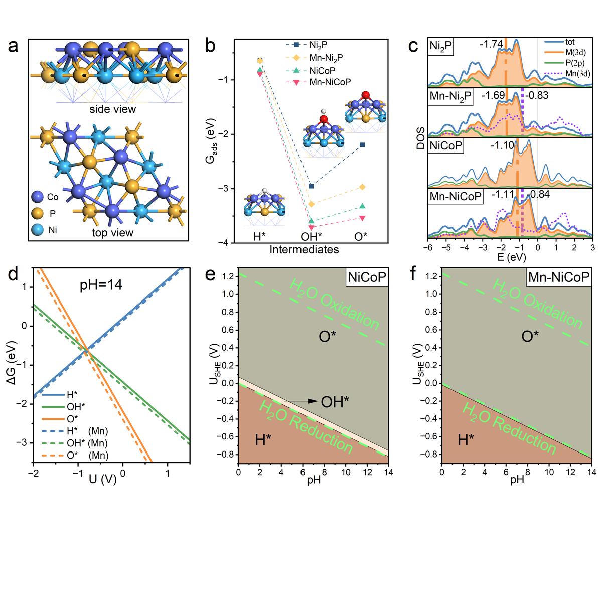 Cobalt alloying and a small amount of manganese doping bring sustainable high activity total ...