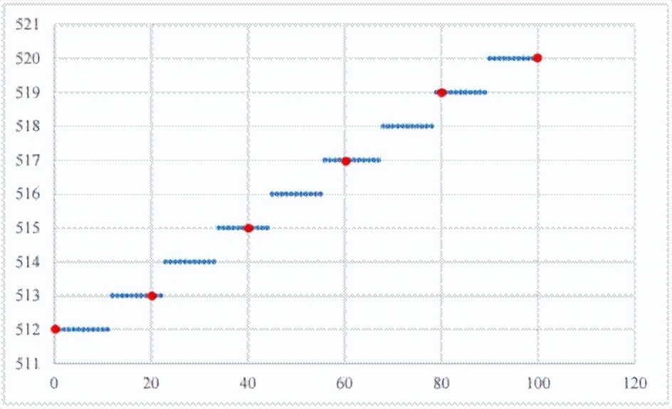 Direct Digital Synthesis (DDS) - iNEWS