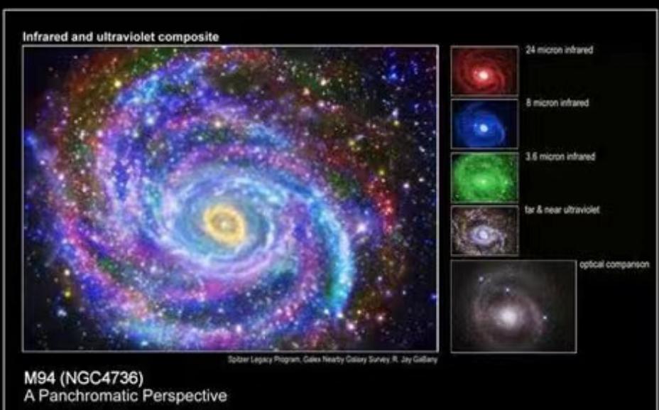 Explore the dark energy of the eight unsolved mysteries of the universe ...