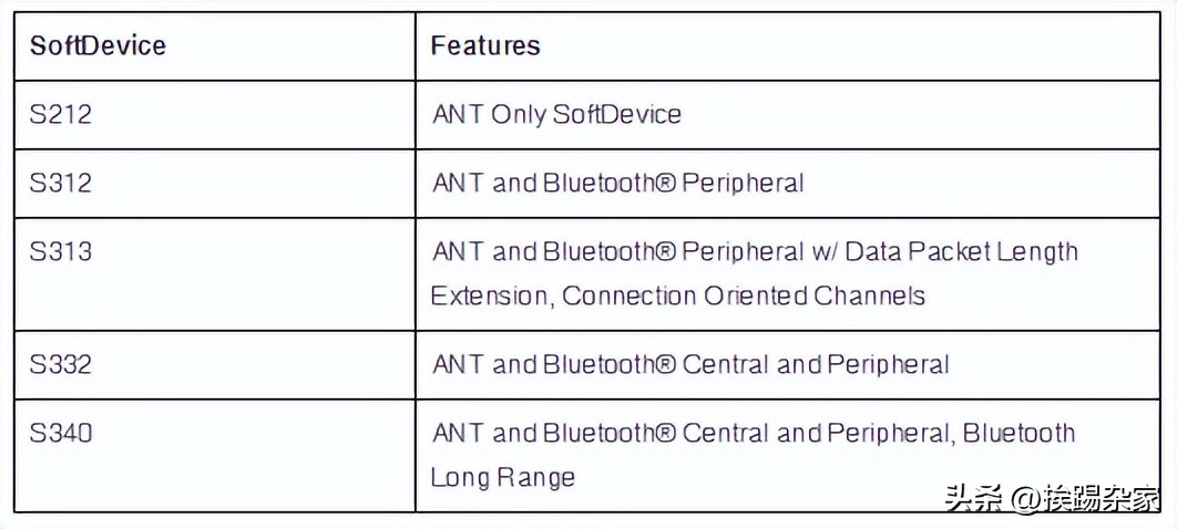 Internet of things communication technology - ANT+ technology ...