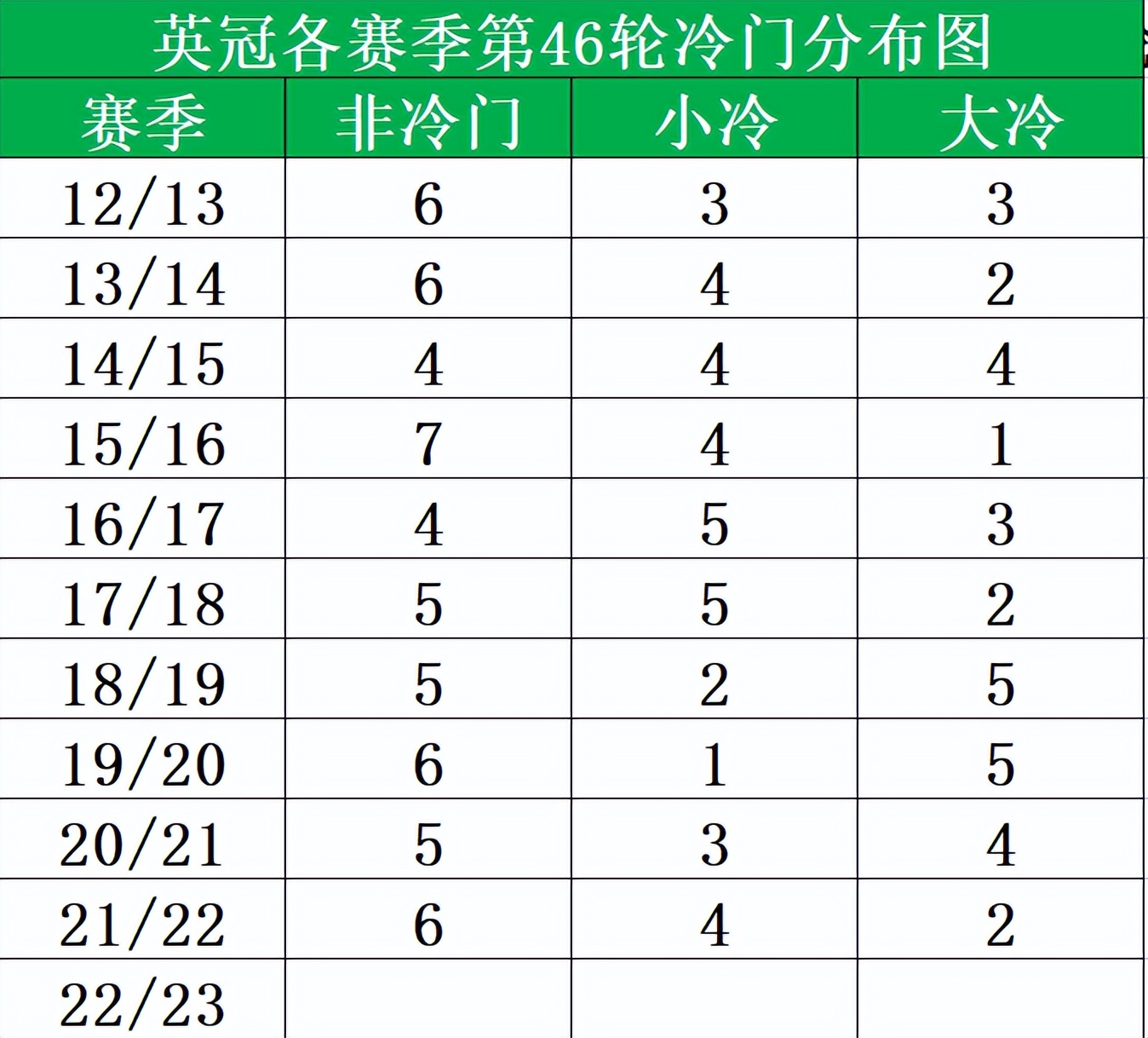 [Data Championship] 22/23 Season Championship League Round 46: Preston ...