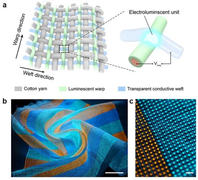 Ten major advances in Chinese science in the past year - iNEWS