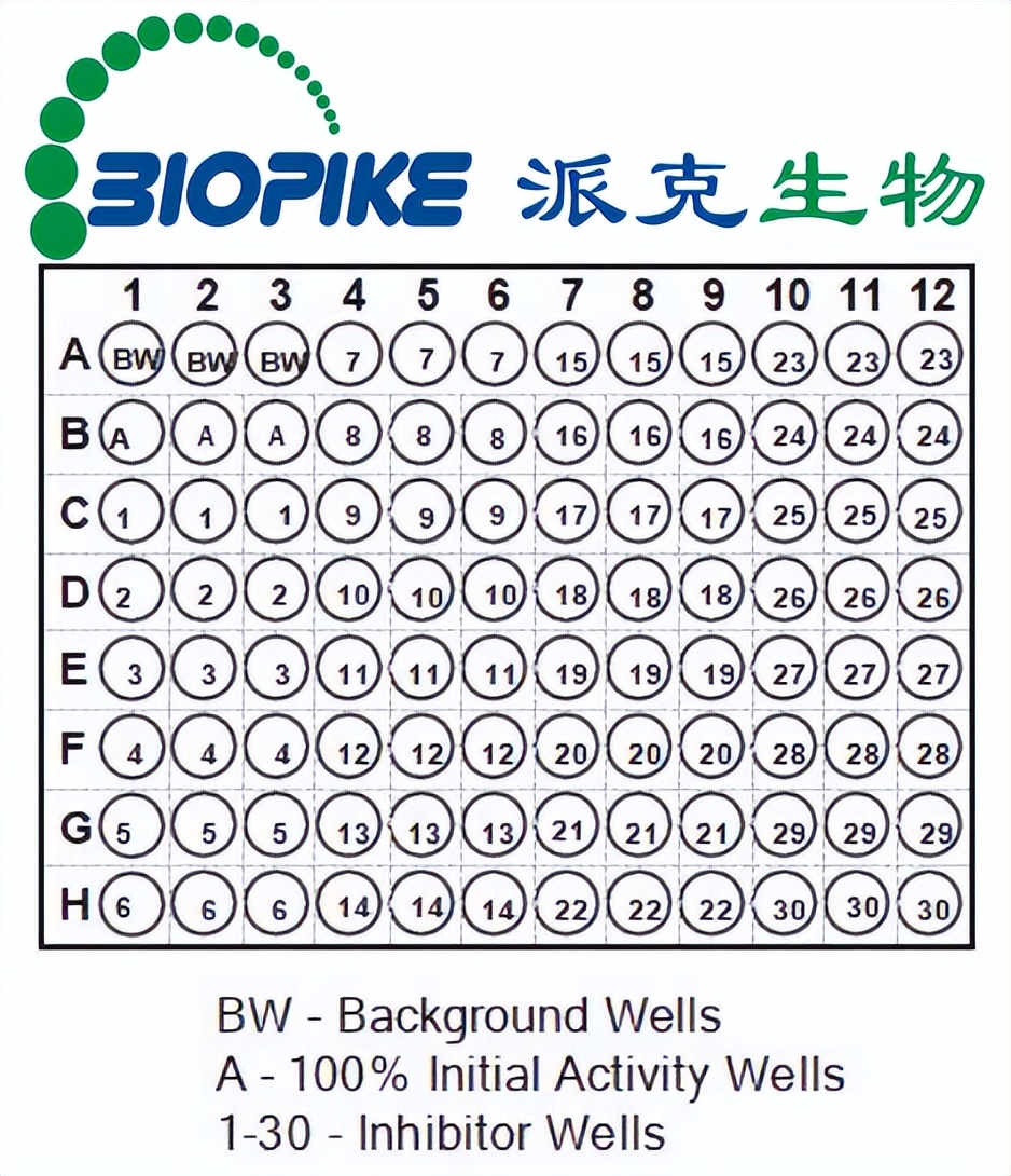 Function and Application of Parker Bio-COX Fluorescent Inhibitor ...