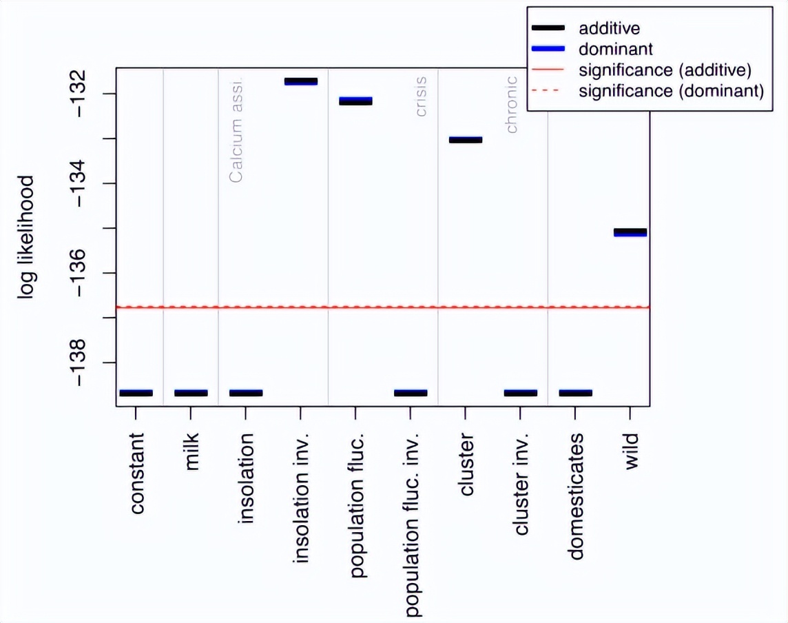 Nature: After tens of thousands of years of evolution, are humans born ...