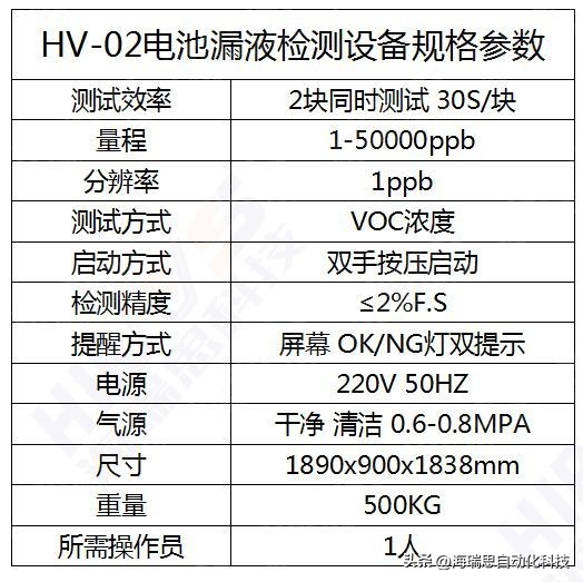 Electric vehicle motor and battery pack waterproof detection solution ...