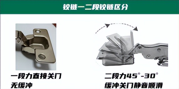 The difference between two-stage force hinge and one-stage force hinge ...