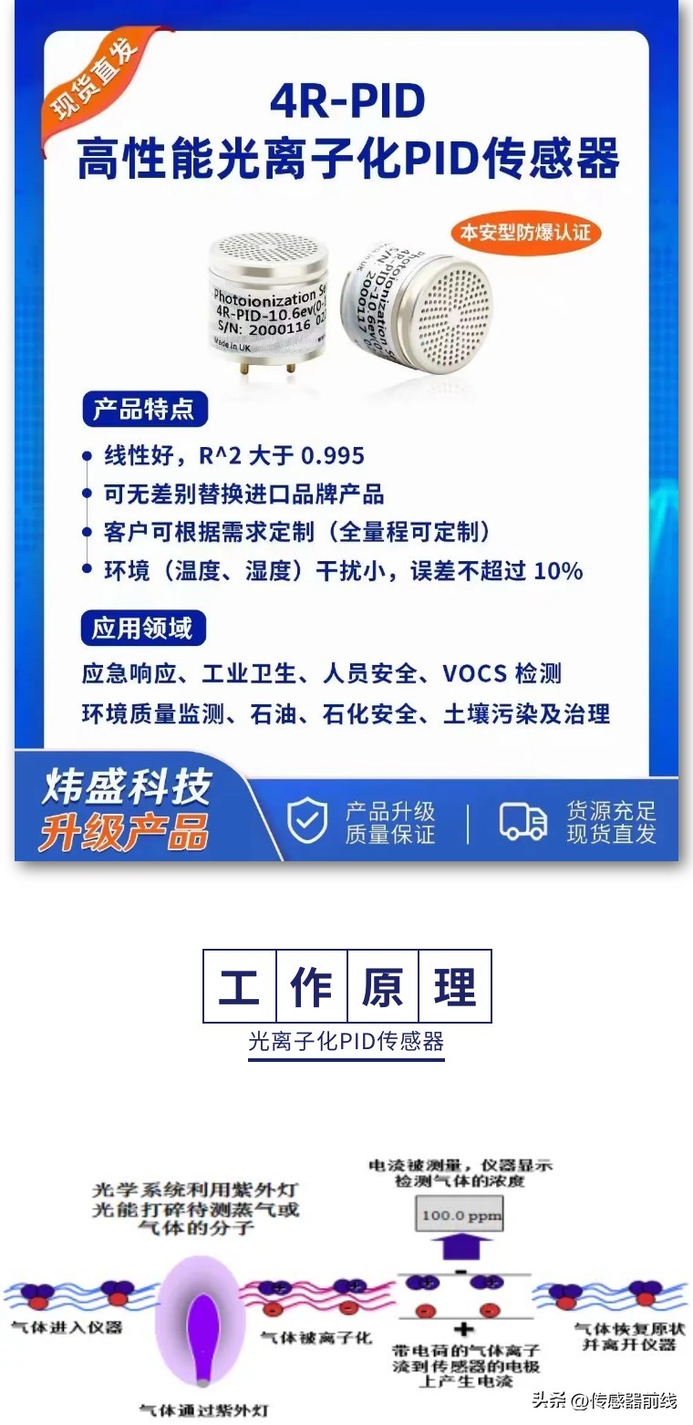 An article to understand the photoionization PID sensor - iMedia