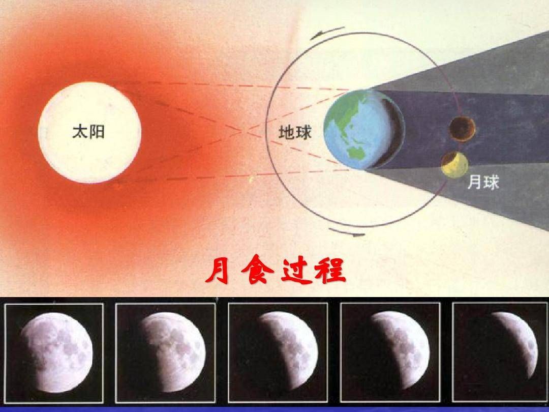 Bad omen coming? Lunar eclipse on the 5th is coming! Why do some people ...