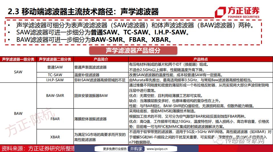 China's first MEMS foundry announced that BAW filters are officially in mass production! 5G ...