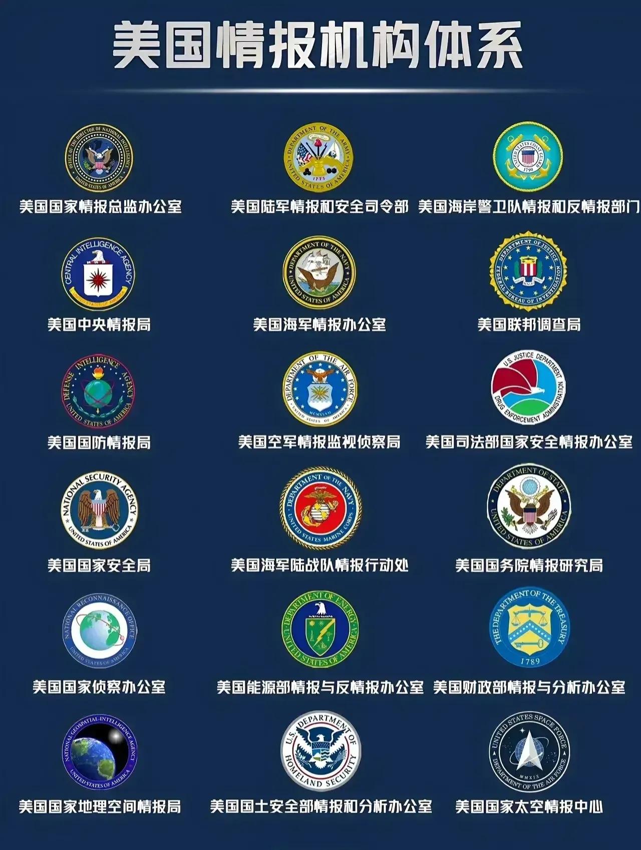 Sino-U.S. Relations 2: The U.S. revealed that "the reconstruction of ...