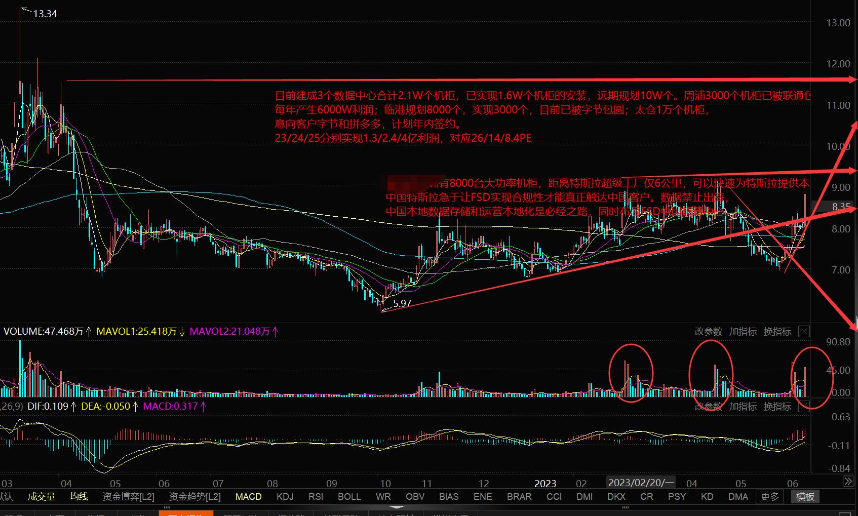 Tesla computing power leasing + IDC whole industry will create the ...