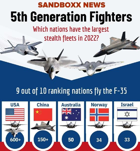 6 F-35s fly directly to the territory of South Korea. In front of 150 J ...