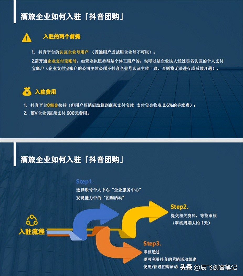 The core collection of "Guide to How to Play Local Life and Merchants ...