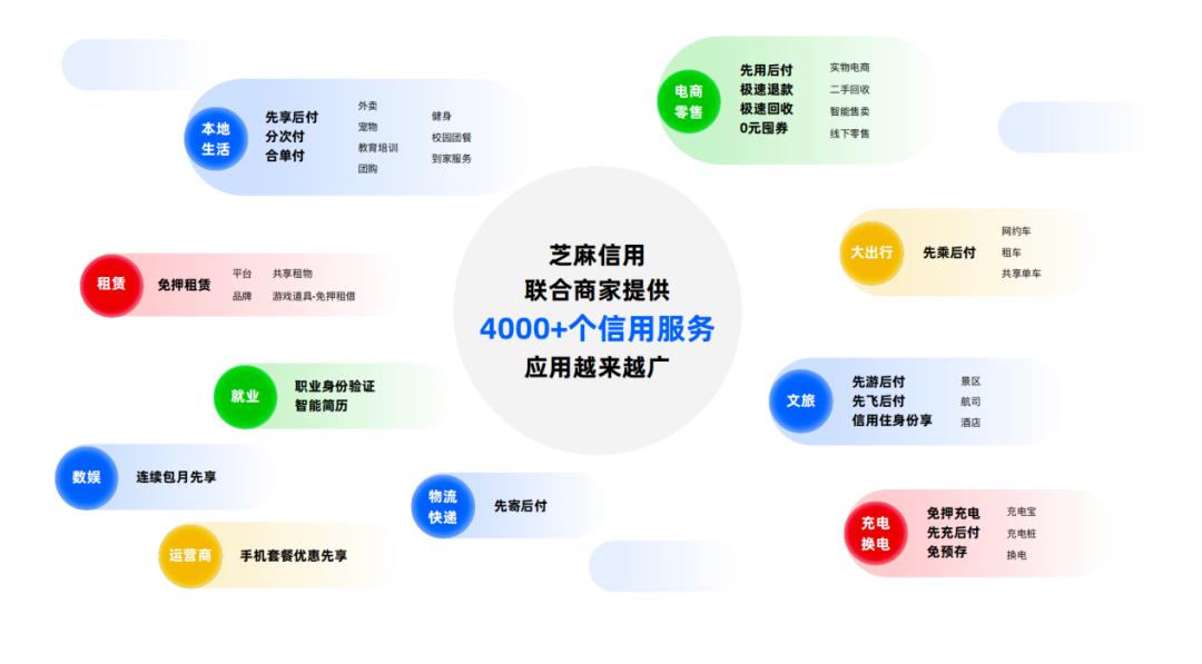 Through the C-CARE model, Alipay has undergone drastic changes - iMedia