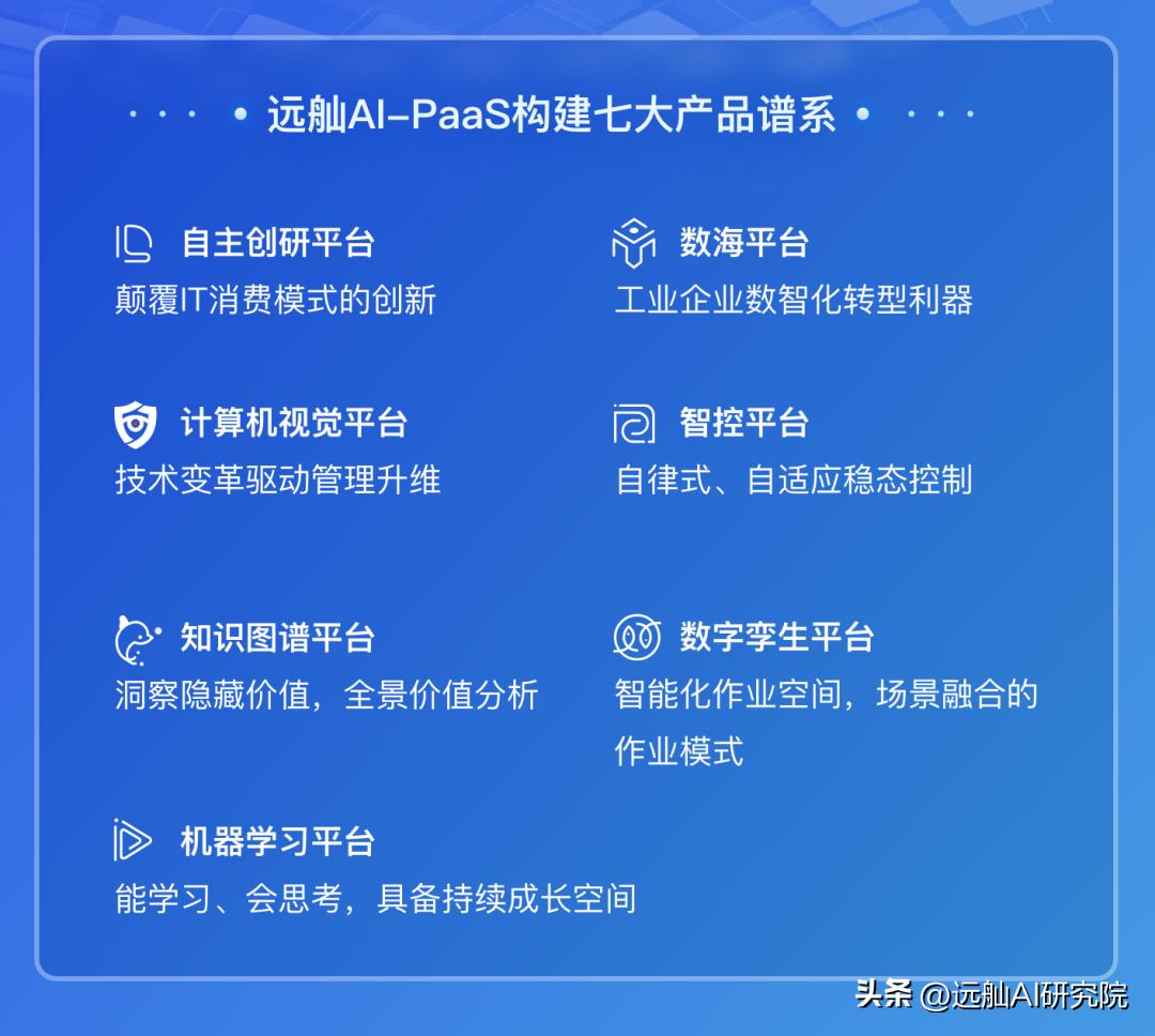 Countdown to 5 days!Build a smart factory and use the remote sampan AI-PaaS - iNEWS