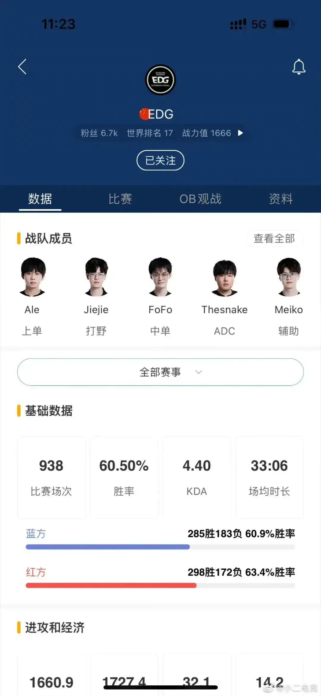 EDGUZI has missed many training games, and he may play in doubt - iNEWS