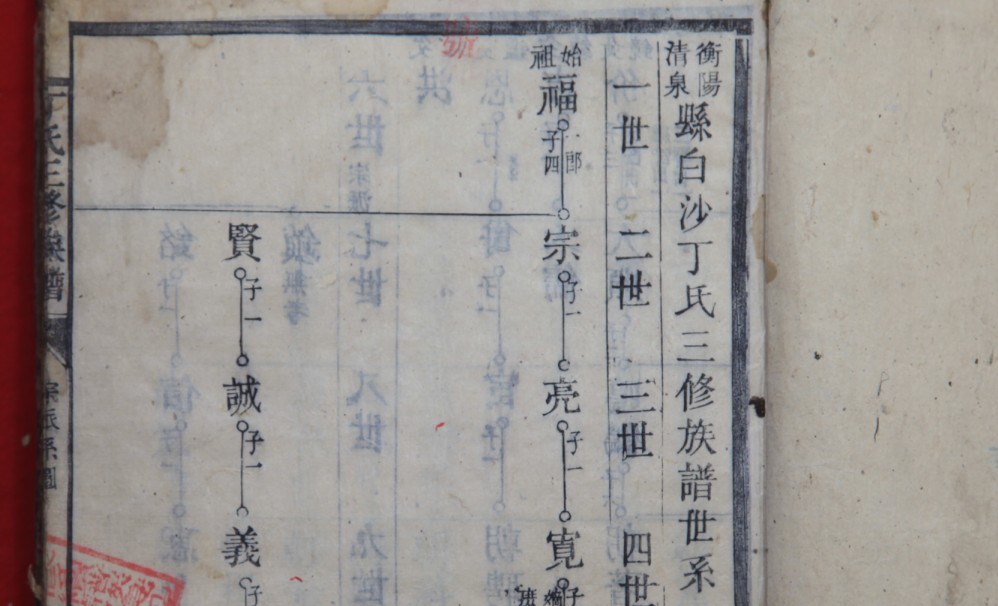 Baisha, Hengyang, Hunan Province, "Ding's Family Tree of Three Repairs ...