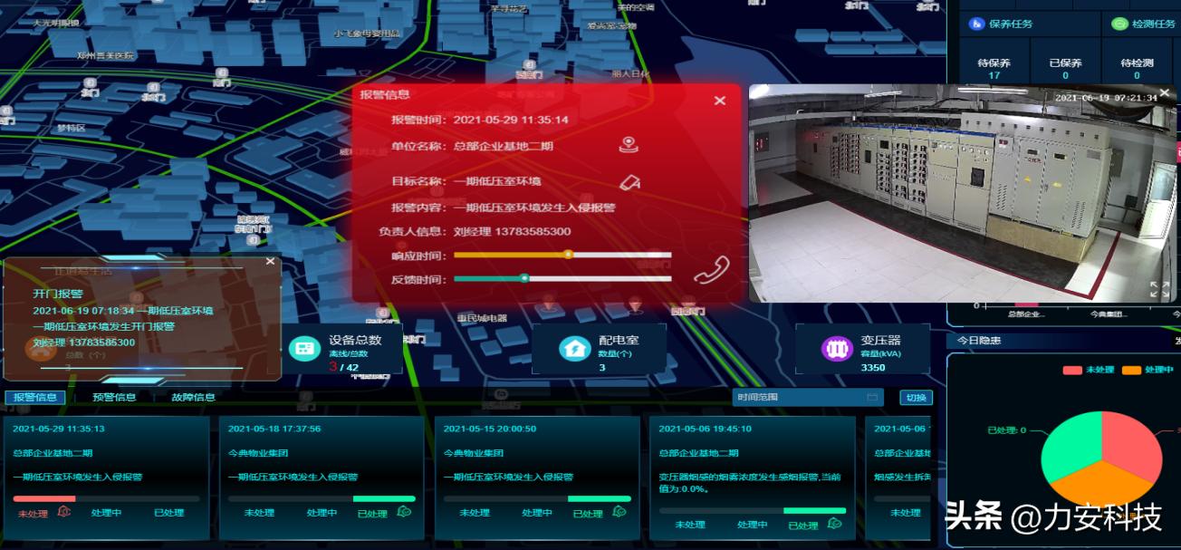 Innovative management model: Smart power operation and maintenance is ...