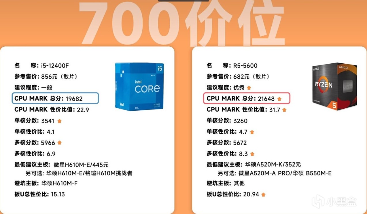 CPU cost performance PK, amd vs intel, who is the king of cost ...
