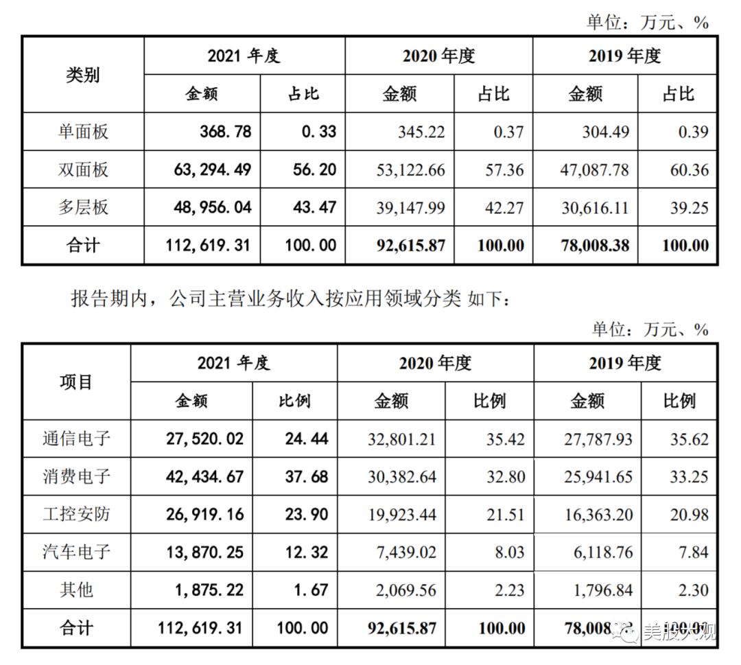301132 Mankun Technology IPO, expected a reasonable increase of 8% in ...