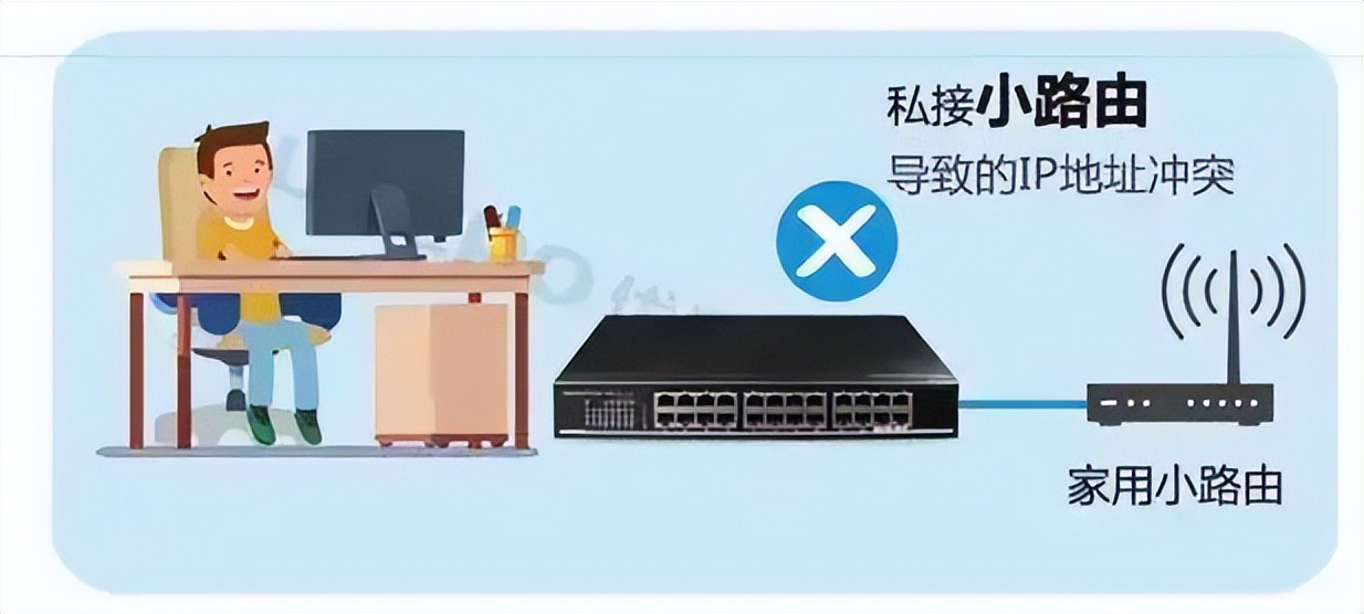 What is the culprit of LAN IP address conflict? - iNEWS