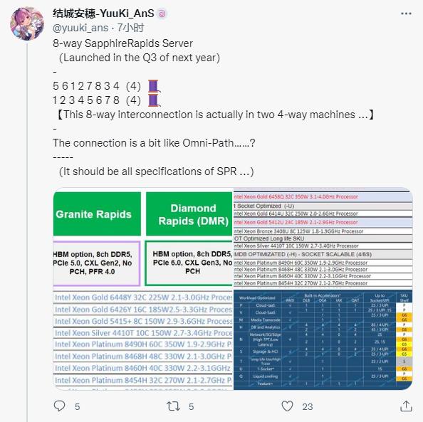 Intel Xeon Diamond Rapids Exposure: Supports PCIe 6 and CXL 3 ...