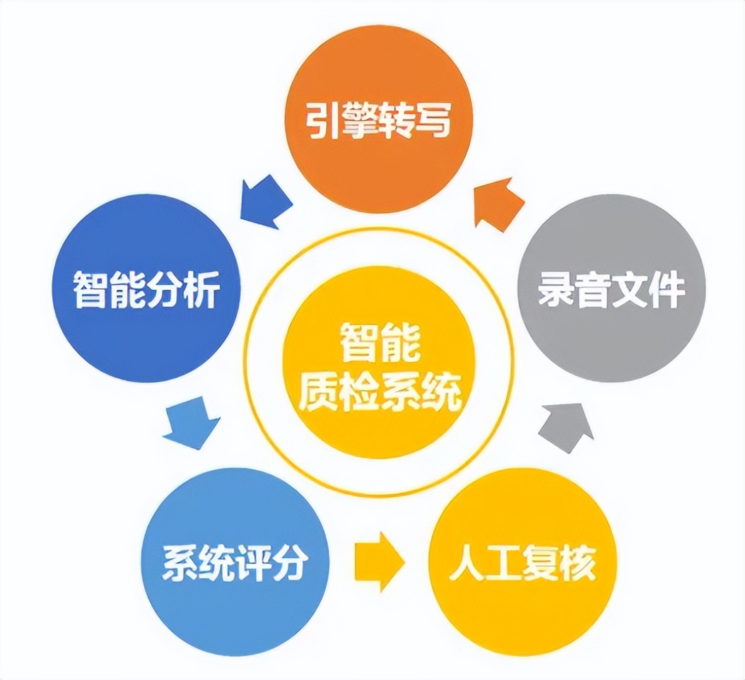 The difference between intelligent quality inspection and traditional ...
