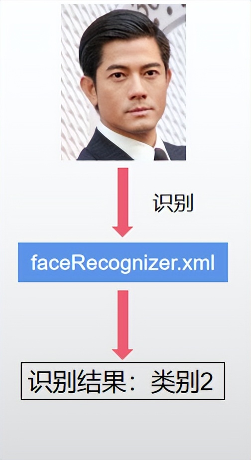 One of the JavaCV face recognition trilogy: the face in the video is saved as a picture - iNEWS