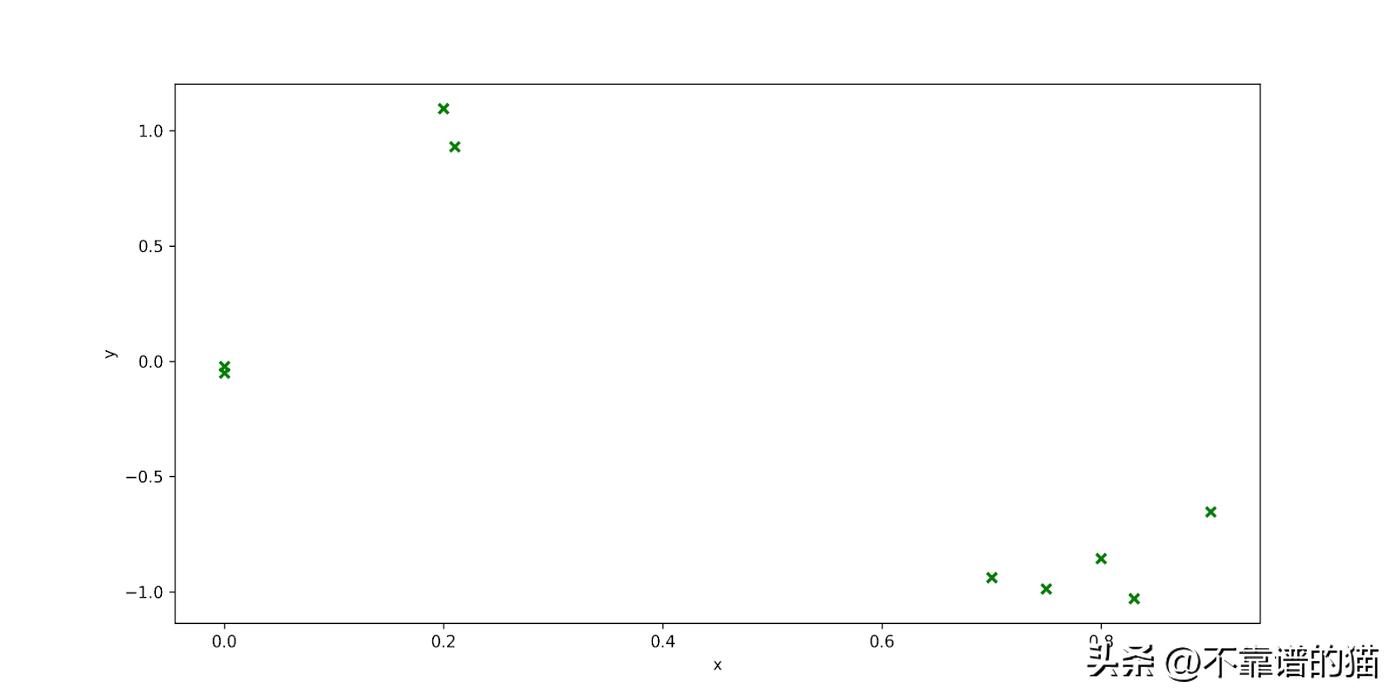 Uncertainty in Machine Learning Models and Gaussian Processes - iNEWS