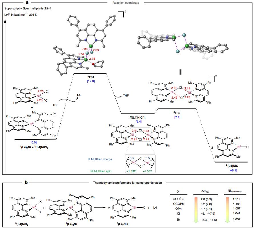 Nat. Catal.: Reductive Coupling Reactions, Electron Transfer in ...