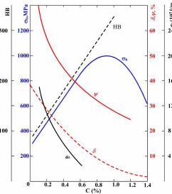 How to analyze the effect of pyrolytic carbon content on the properties ...