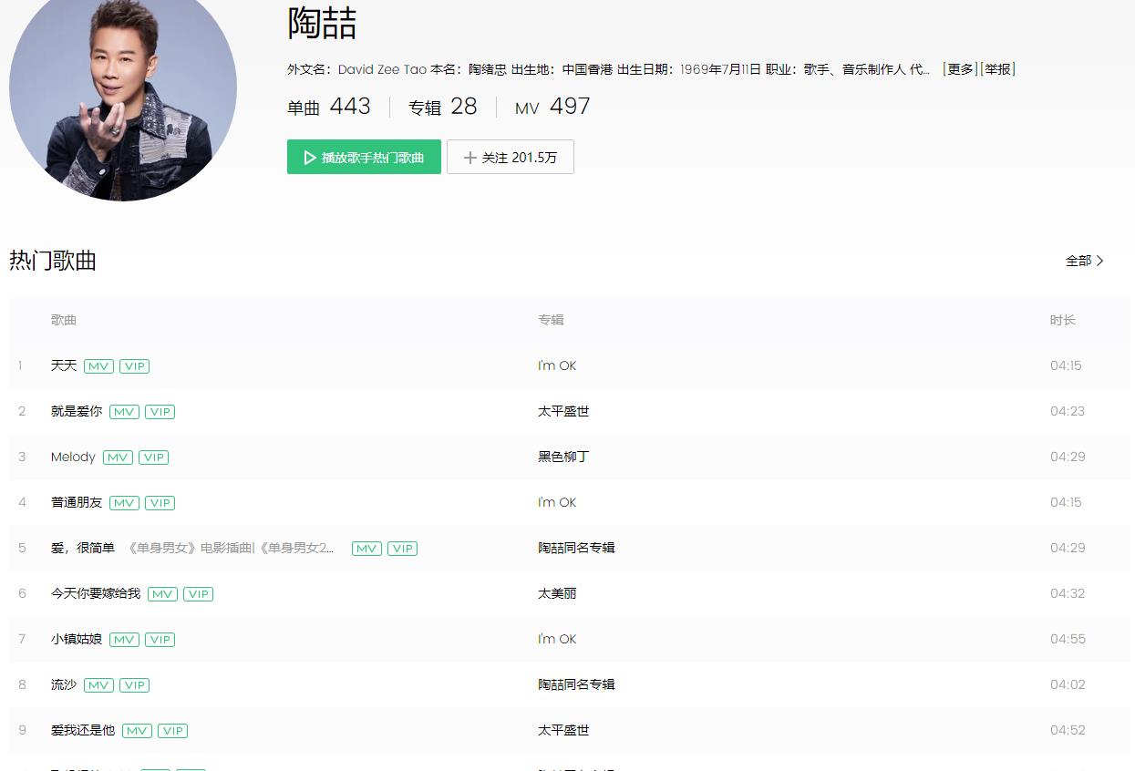 Look at the singer's position on the poster. In the double C position ...