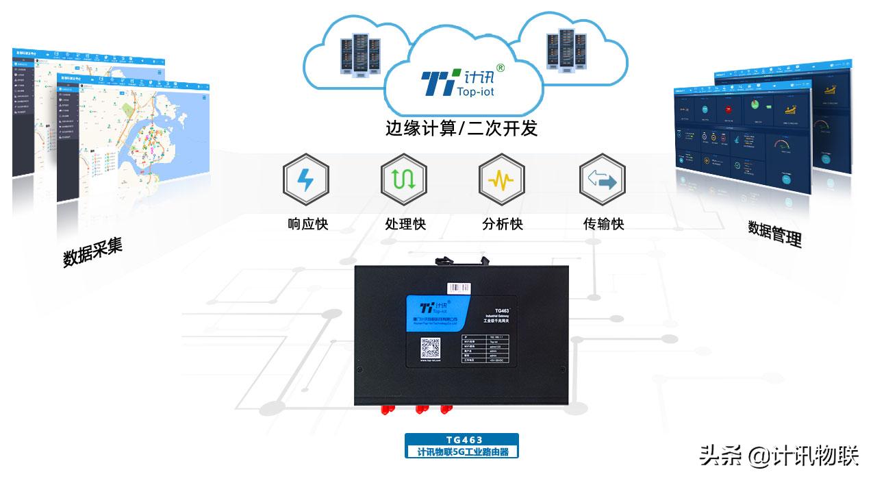5g industrial gigabit router_wifi router - iNEWS