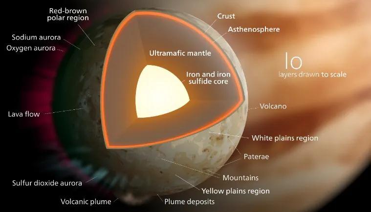 The Demon Element of the Elemental World - Sulphur - iNEWS