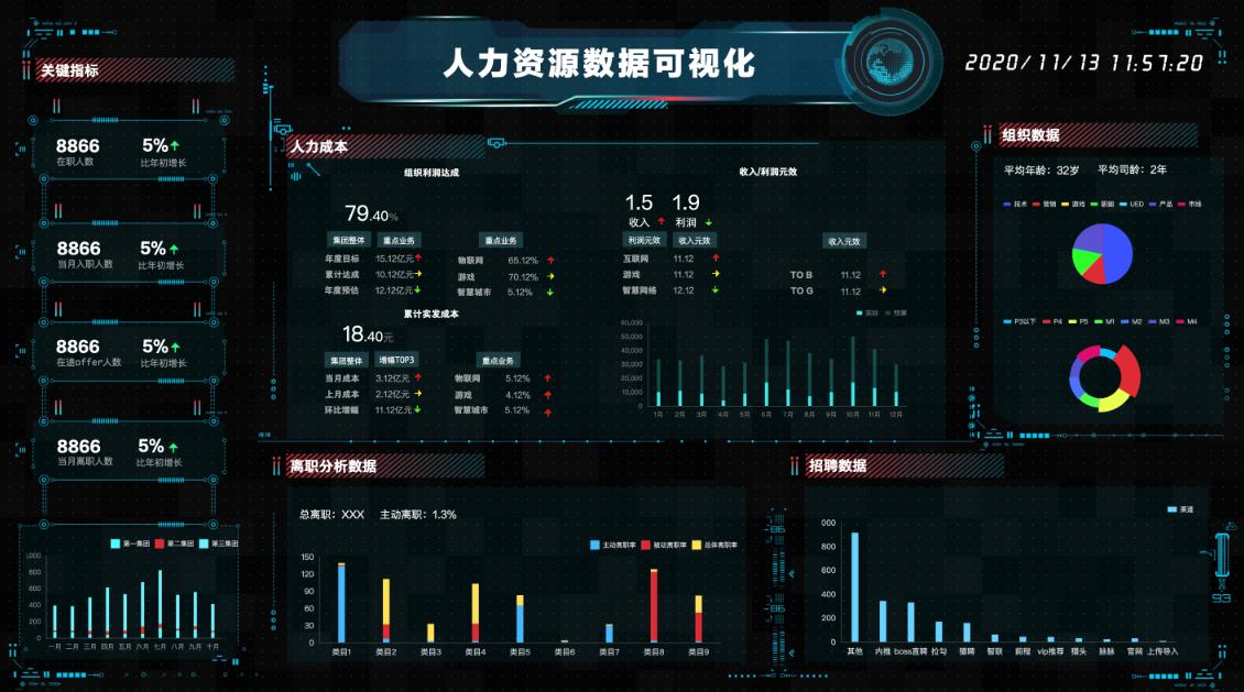 What is Data Visualization? - iMedia