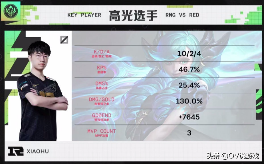 RNG fought madly for 9 rounds and won all 9 games!MSI mid-season group ...