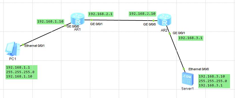 How to play with the static routing of Huawei routers - iMedia