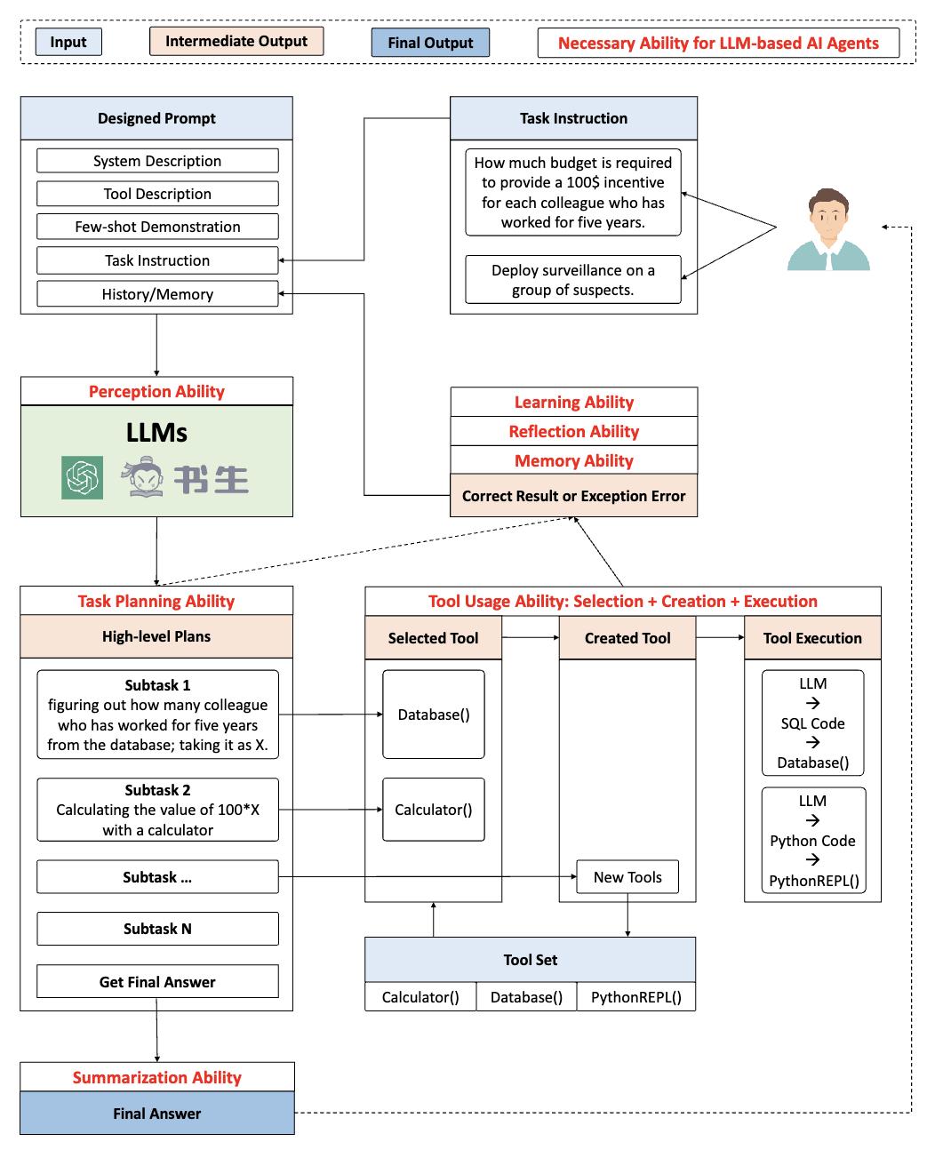 SenseTime AI Agent understands part-time jobs - iMedia