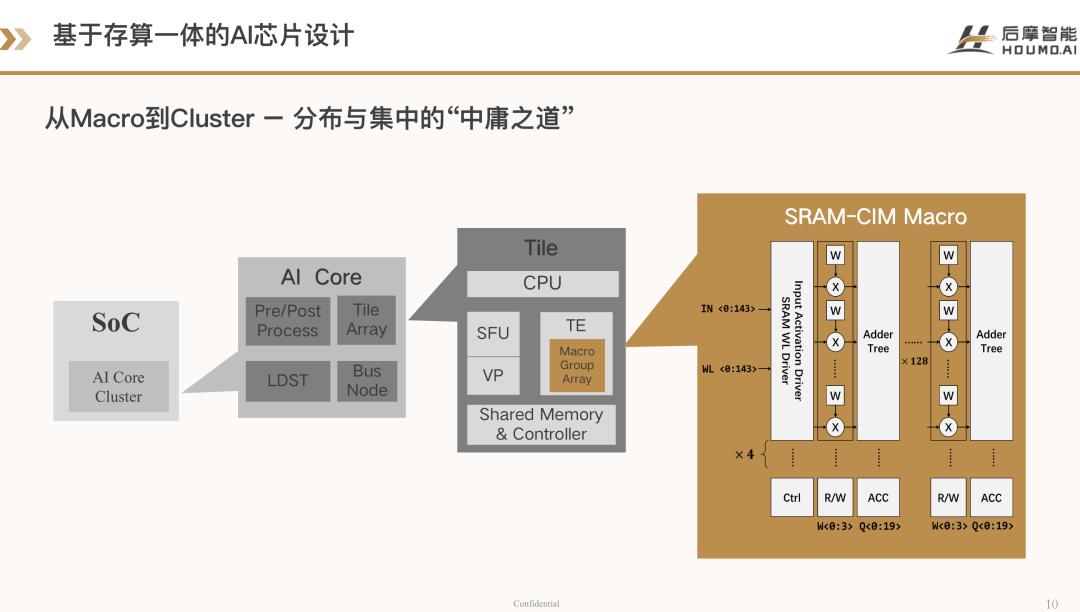 Houmo Intelligent Wu Qiang: The integration of storage and computing ...