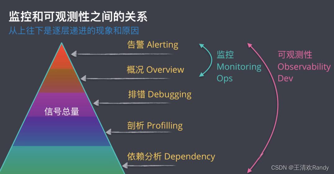 One of the cornerstones of Cloud Native Building "Cloud Native ...