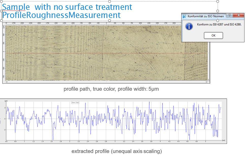Comparison of Surface Roughness and Surface Texture Measurements ...