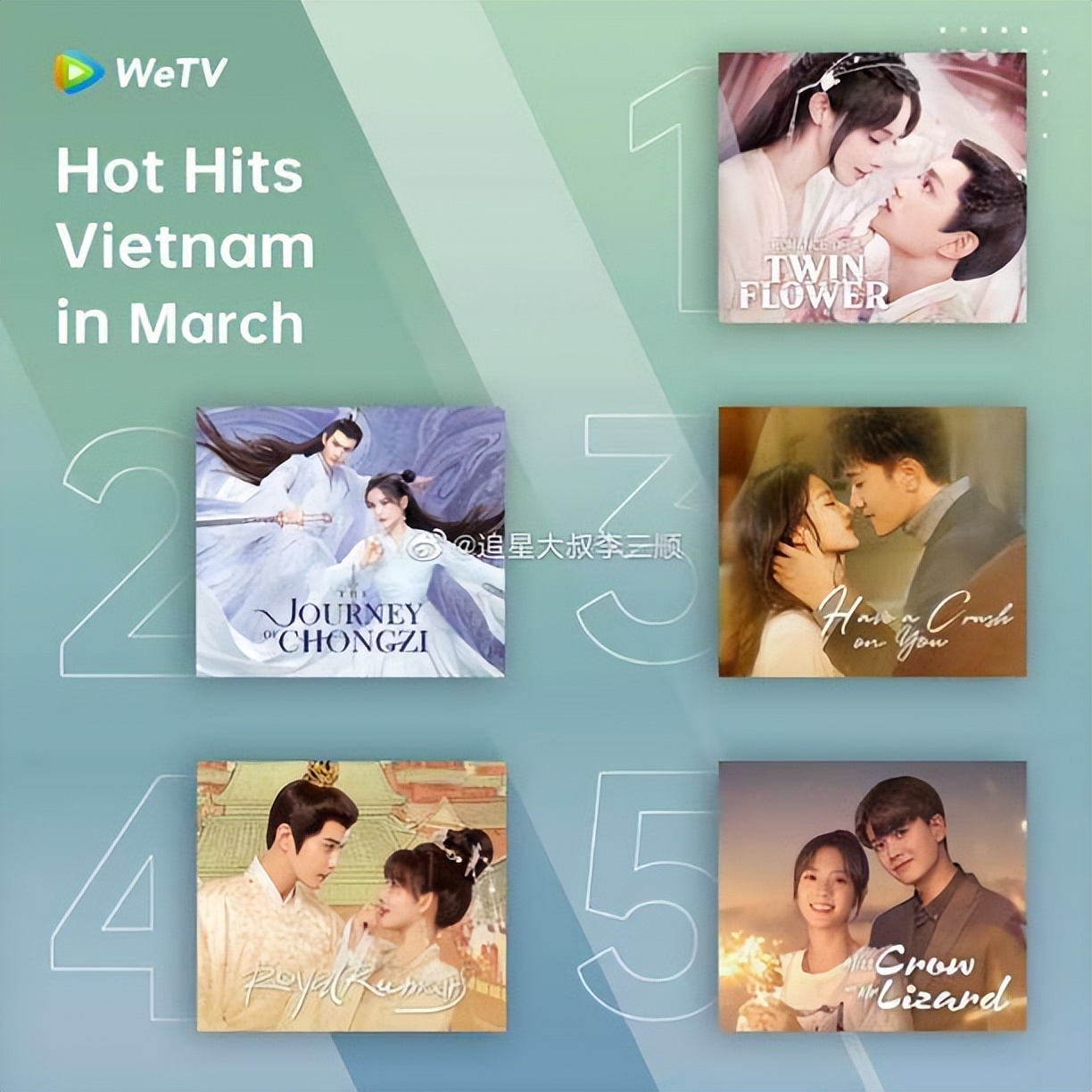 Peng Xiaoran's recent accumulative attention has reached 607 million ...