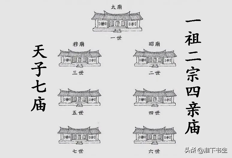 Look at the seven emperors with temple names in the Han Dynasty, and ...
