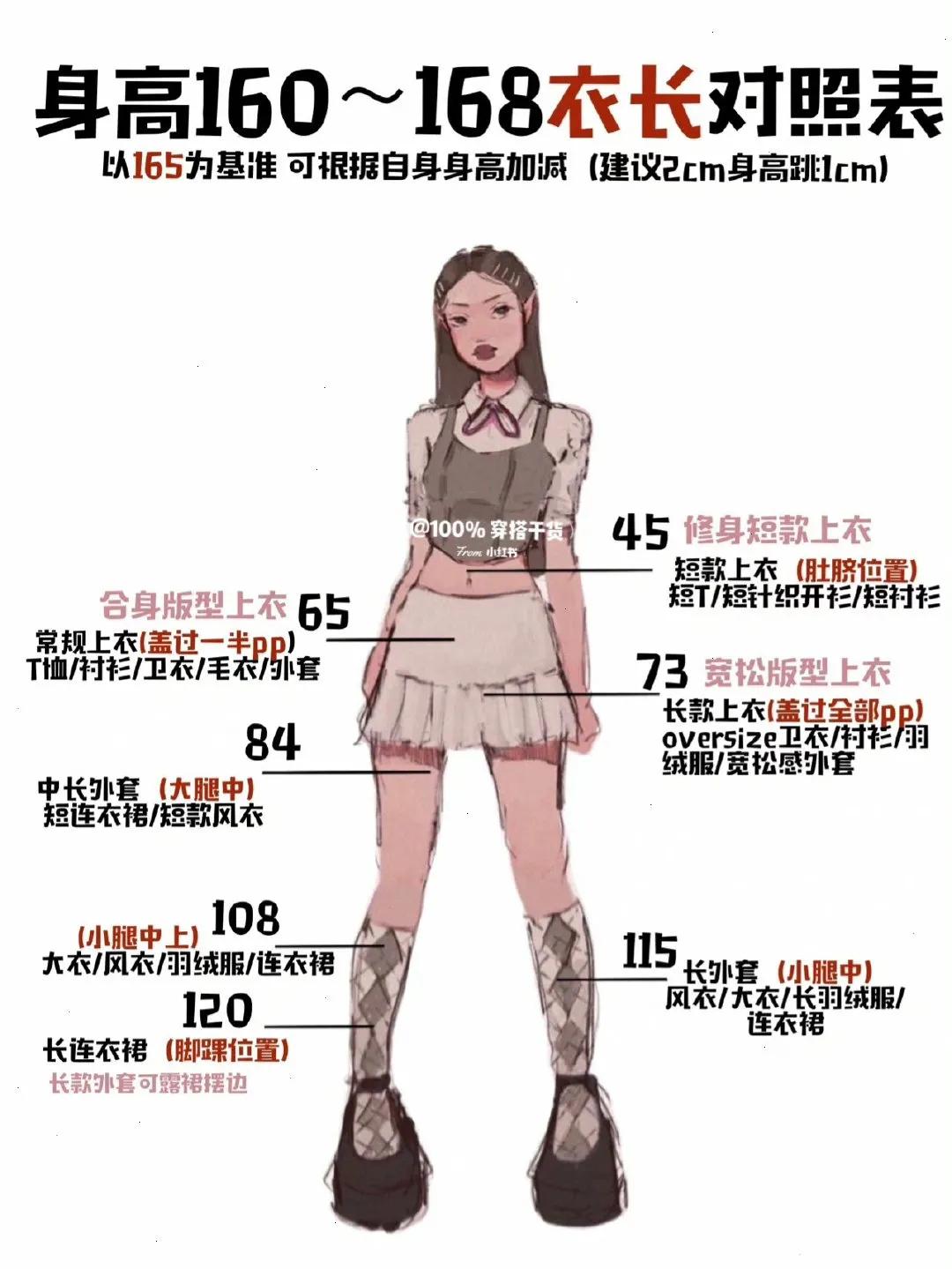 Dry goods code for online shopping clothing length comparison table for girls with a height of ...