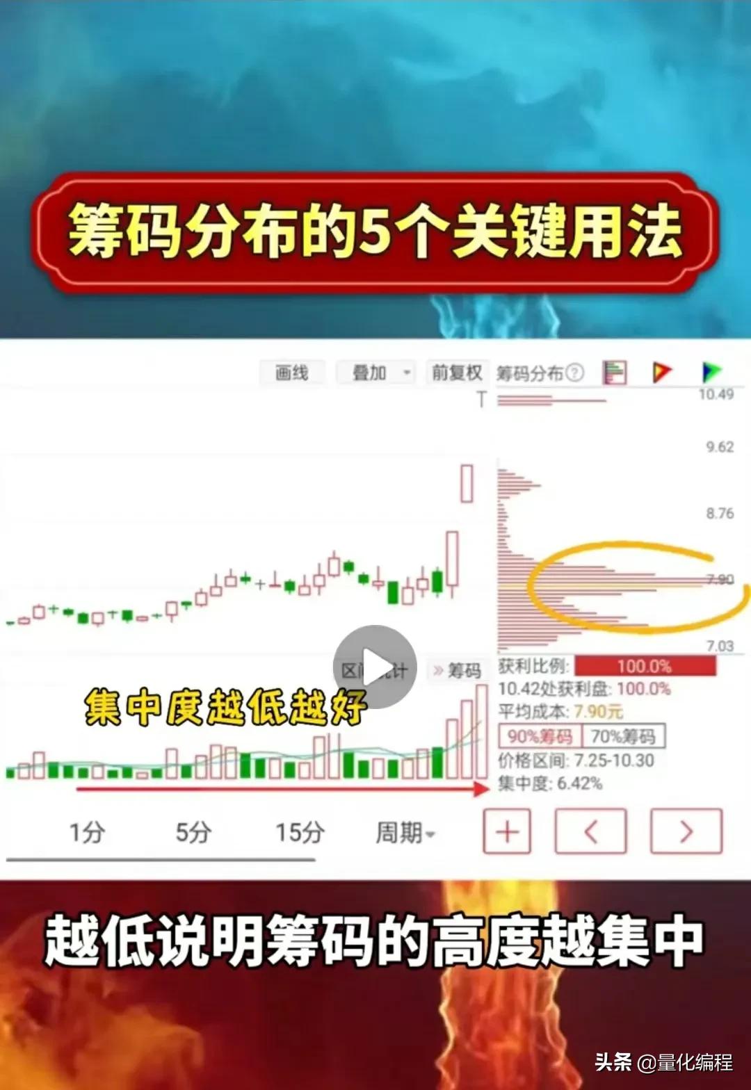 Illustration of 5 key usages of chip distribution - iNEWS